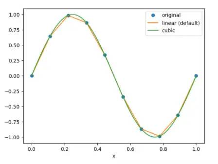 Python气象数据处理进阶之Xarray：插值 - 墨天轮