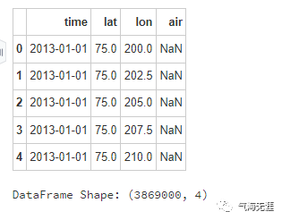 Python气象数据处理与绘图：经验正交函数(EOF)与旋转经验正交函数(REOF) - 墨天轮