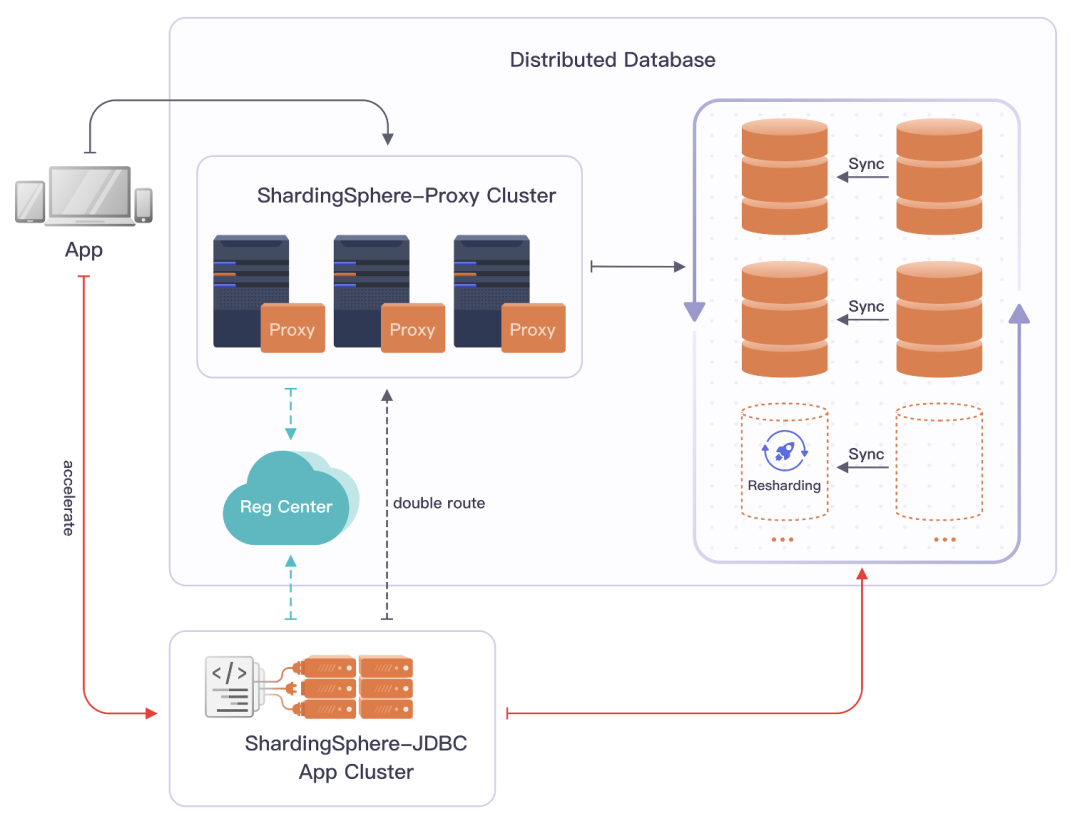 SphereEx 亮相 openGauss Summit 2021，同云和恩墨签订战略合作协议 - 墨天轮