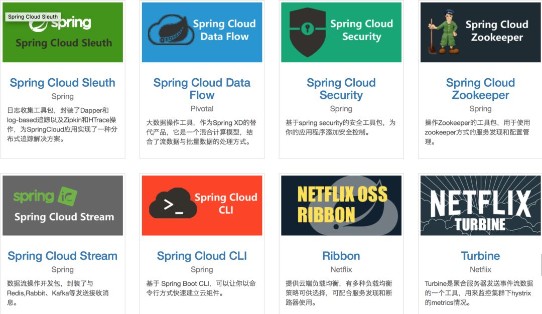 SpringCloud 连载(一) : SpringCloud入门,面试必问(附视频) - 墨天轮