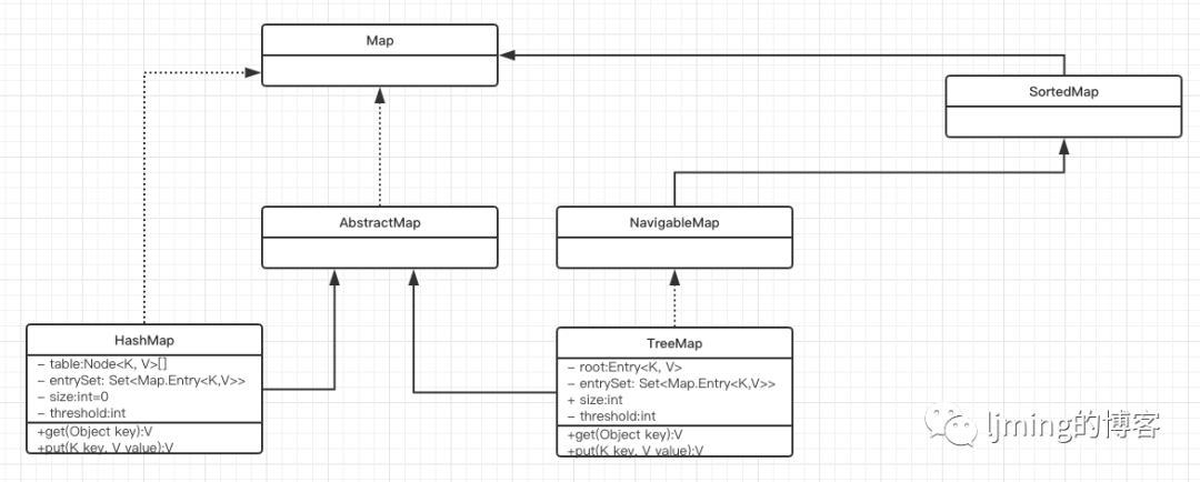 深入hashmap实现原理 墨天轮