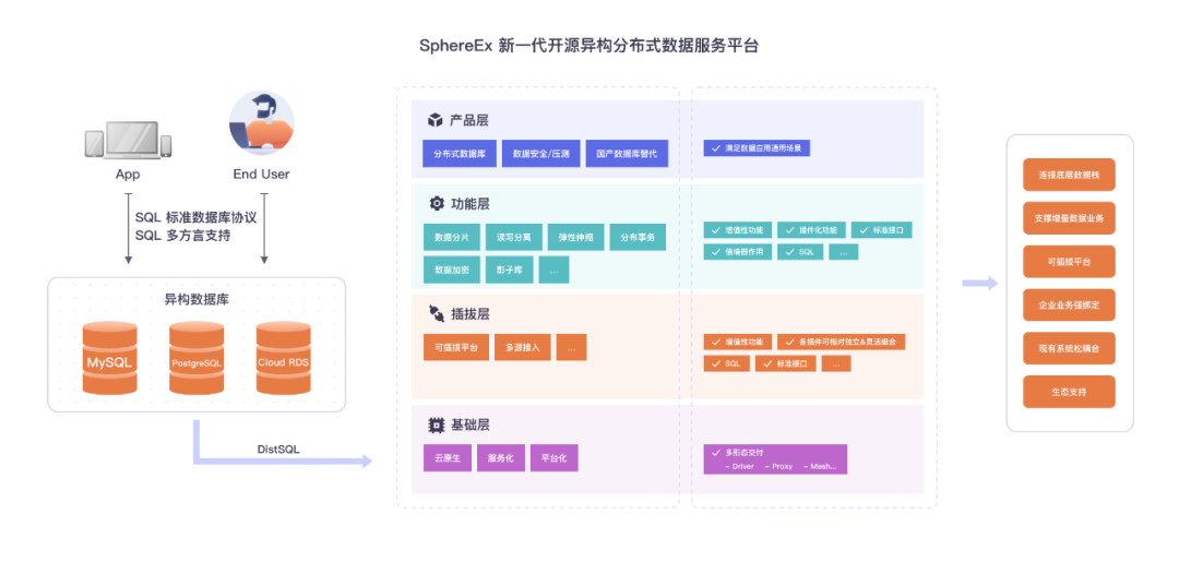 Apache ShardingSphere 企业行｜走进 Keep - 墨天轮