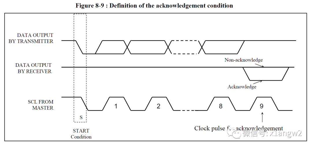 显示器的显示原理（五）：驱动OLED12864(IIC Interface) - 墨天轮