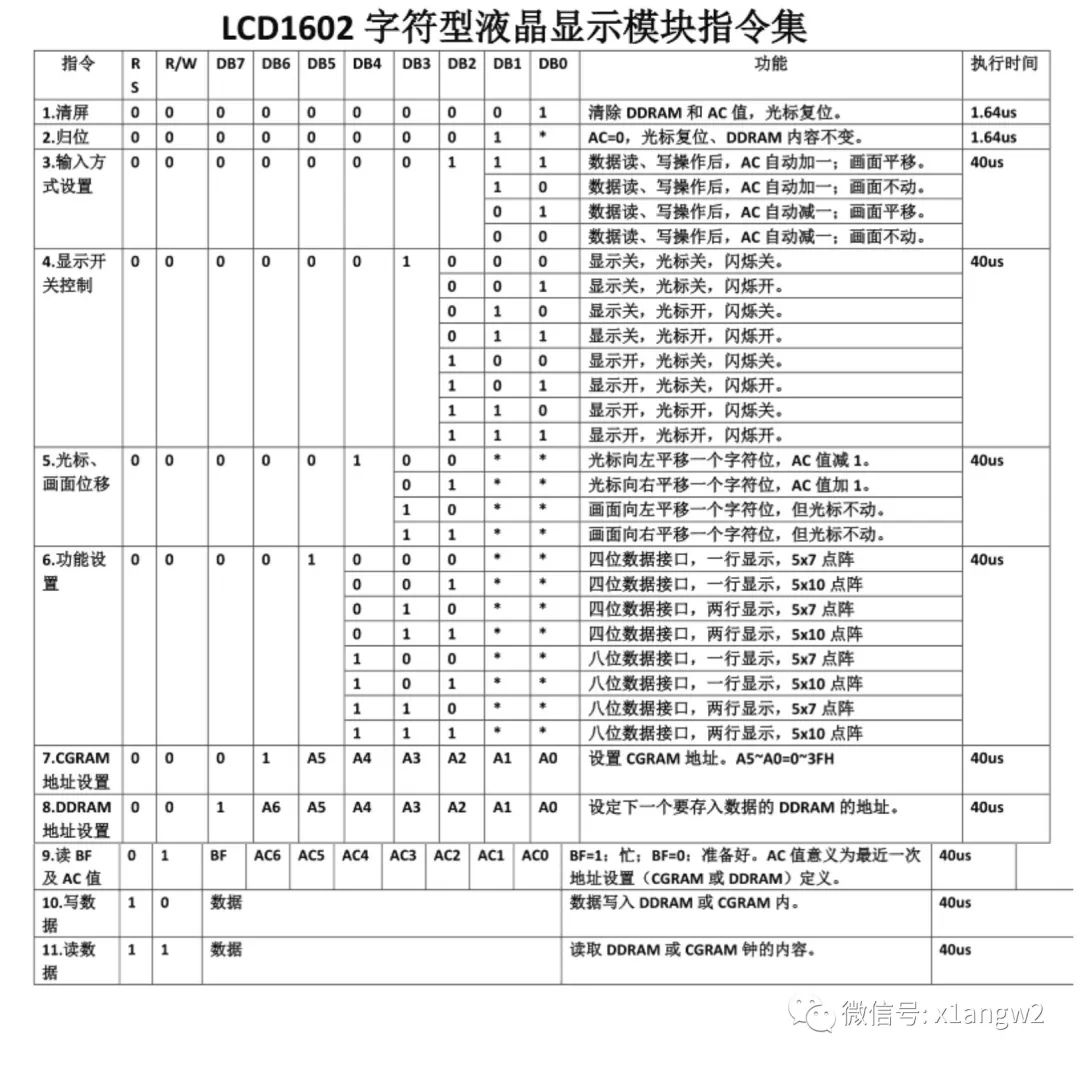显示器的显示原理(四)LCD1602的使用及原理 - 墨天轮