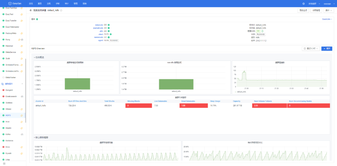 网易有数运维管控平台EasyOps简介 - 墨天轮