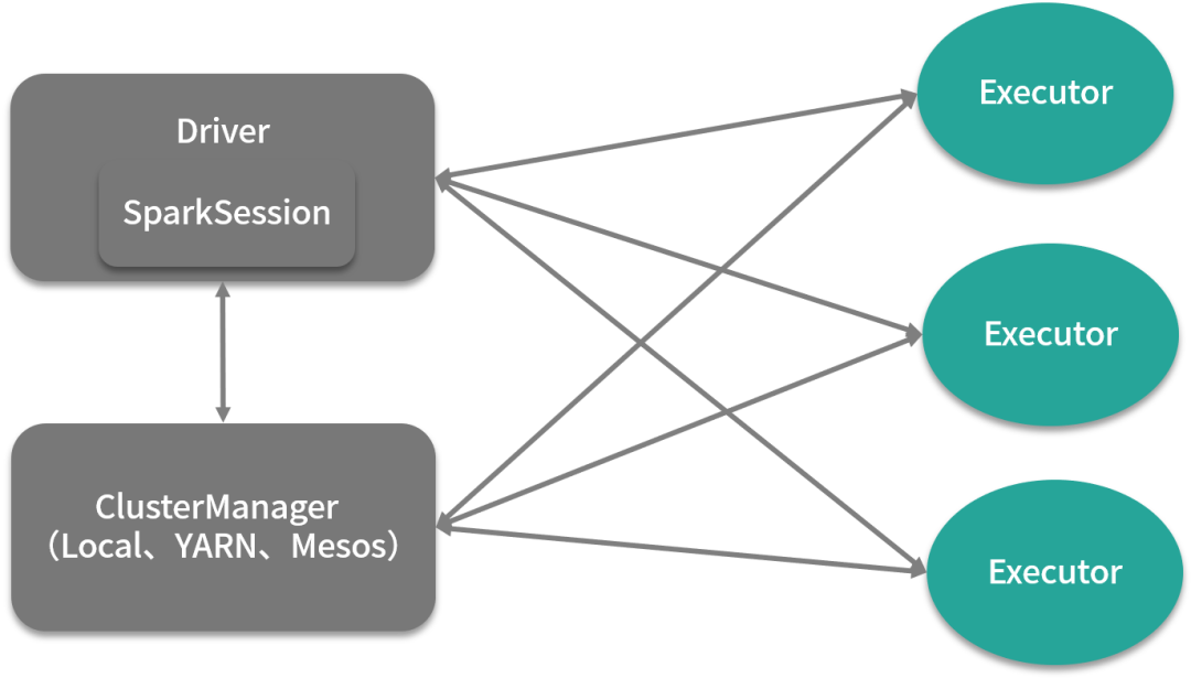 【基础】Spark编程还是需要了解的 - 墨天轮