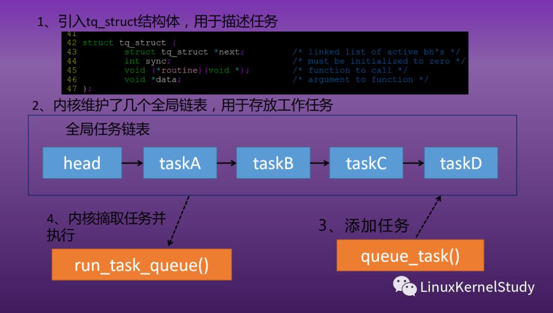 内核工作队列修炼日记1-task-queue诞生 - 墨天轮