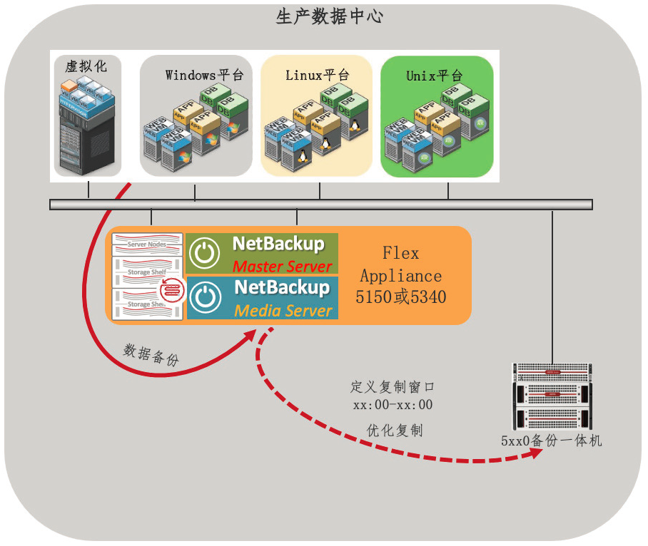 防勒索，上咨询！ - 墨天轮