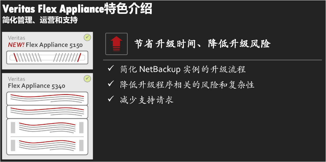 Veritas一体机家族喜迎新丁：九张图初探Flex 5150 - 墨天轮