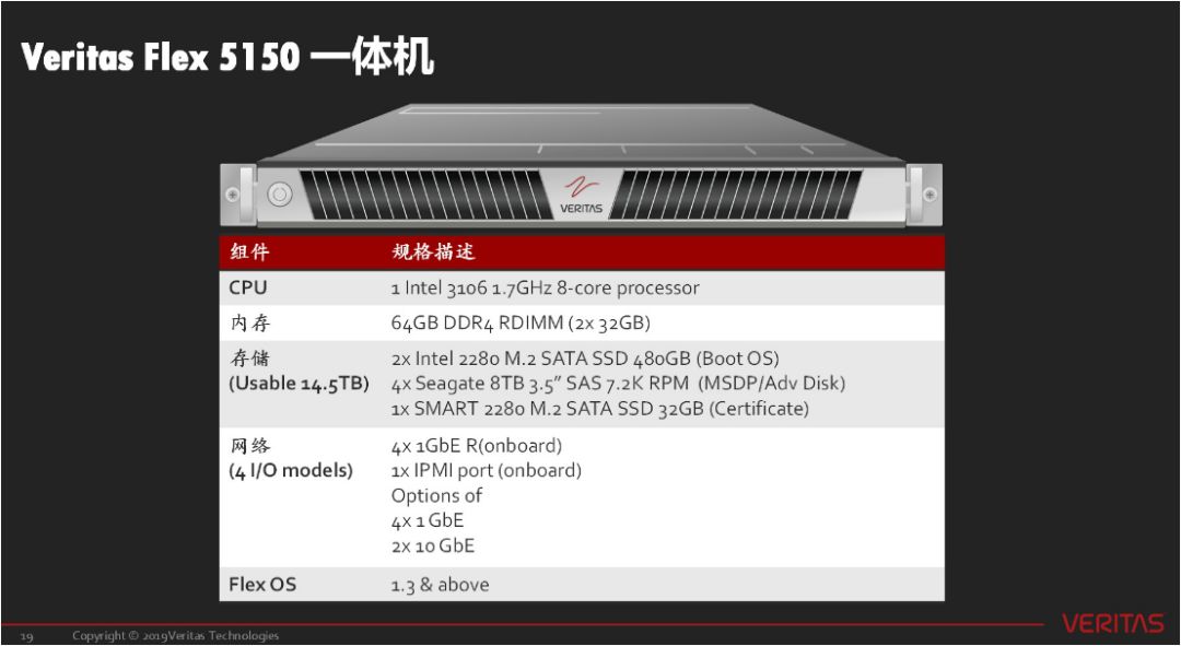 Veritas一体机家族喜迎新丁：九张图初探Flex 5150 - 墨天轮