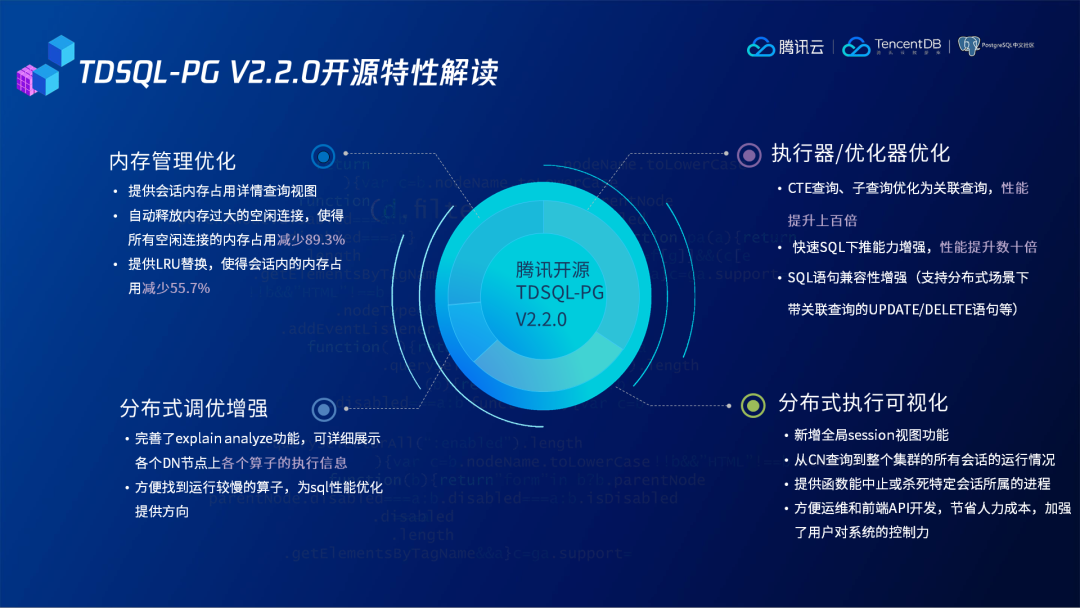 实现分区表性能提升超10倍，解密TDSQL PG版开源升级特性 - 墨天轮