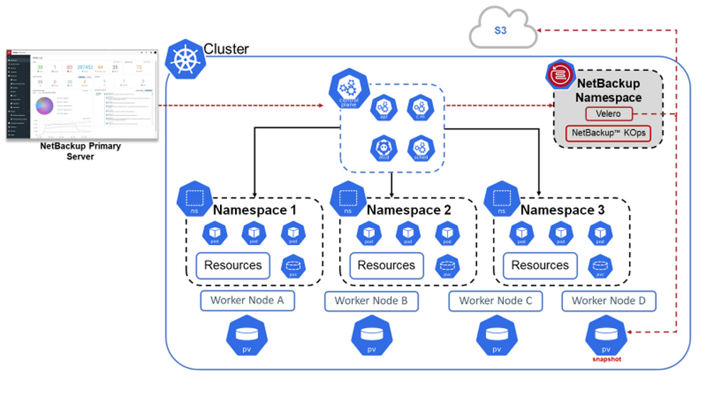 Kubernetes备份，你选对方案了吗？ - 墨天轮