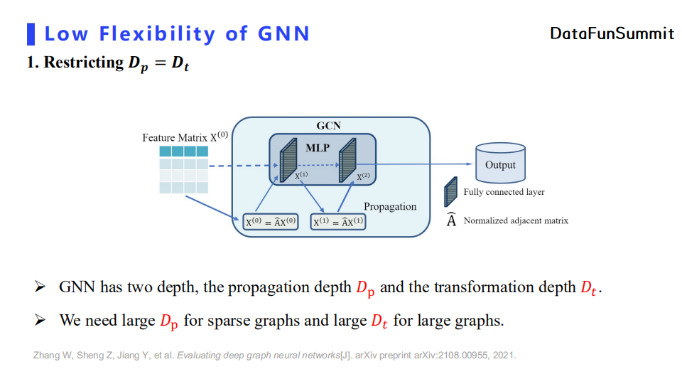 张文涛：如何解决GNN的可扩展性和灵活性问题？ - 墨天轮