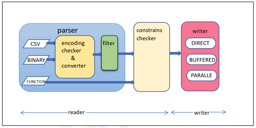 「瀚高数据库技术栈」瀚高db_bulkload - 墨天轮
