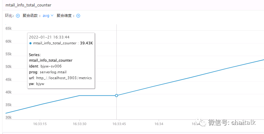 mtail日志监控方案 - 墨天轮