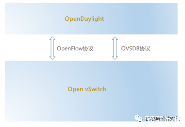 认识Open vSwitch - 墨天轮