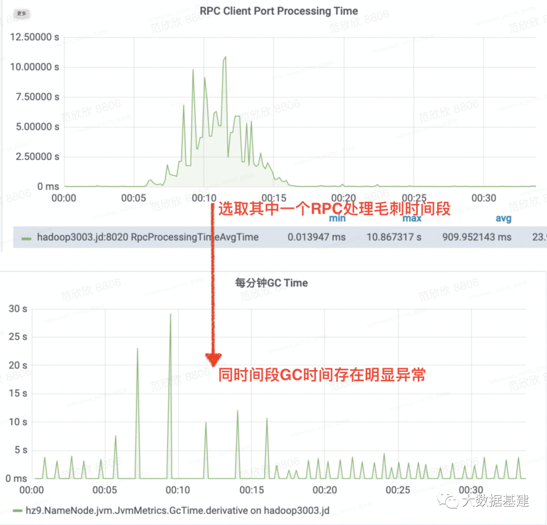 【大内存服务GC实践】- "ParNew+CMS"实践案例 （一）- NameNode YGC诊断优化 - 墨天轮
