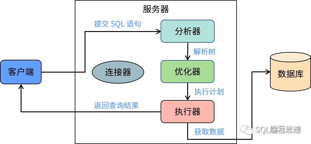 《postgresql 开发指南》第 02 篇 Postgresql 简介 墨天轮 