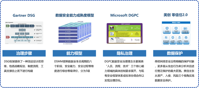 行业认可！美创数据安全治理实践案例再获一奖 - 墨天轮