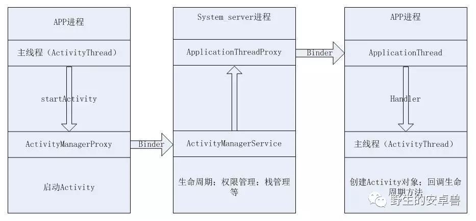 Android插件化与热修复五 Droidplugin 四大组件的插件化 墨天轮