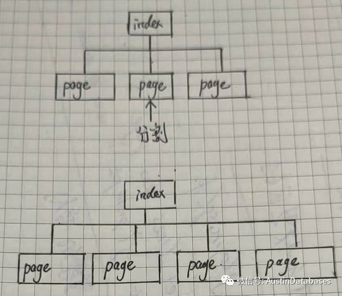 postgresql 12 13 14 在索引上都进行了什么 (1 Btree index 优化 为什么要升级到PG12) - 墨天轮
