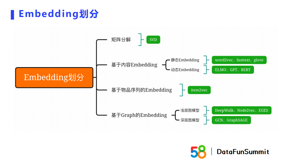 苏永浩：Embedding技术在商业搜索与推荐场景的实践 - 墨天轮