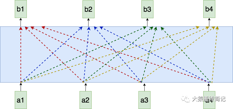 Transformer学习笔记一：Positional Encoding（位置编码） - 墨天轮
