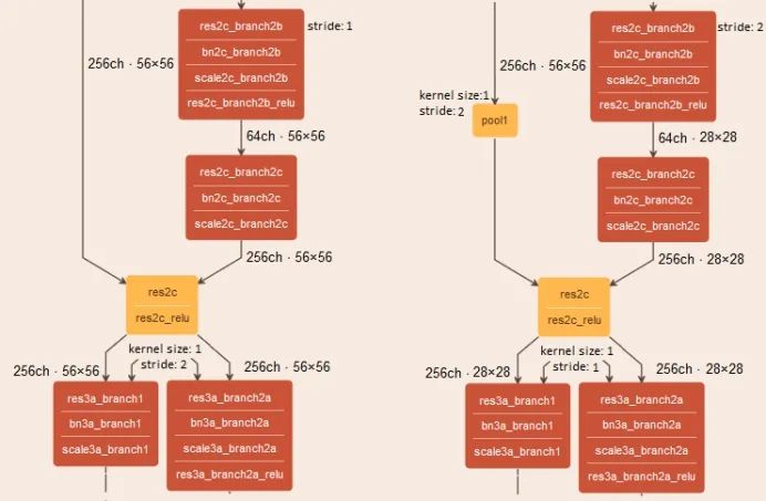 基于onednn的resnet50推理速度优化 墨天轮