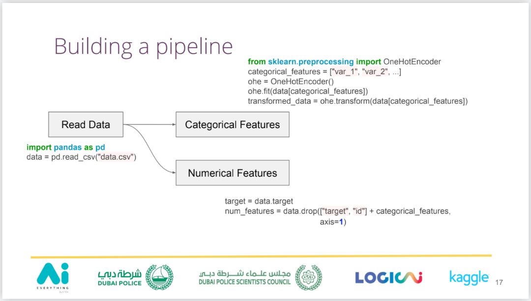 Kaggle GM Abhishek：竞赛你也可以！ - 墨天轮