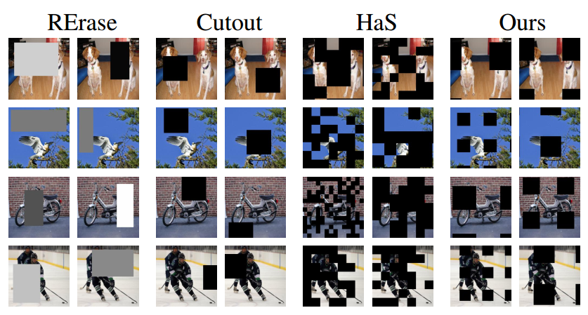 Kaggle知识点：数据扩增方法 - 墨天轮