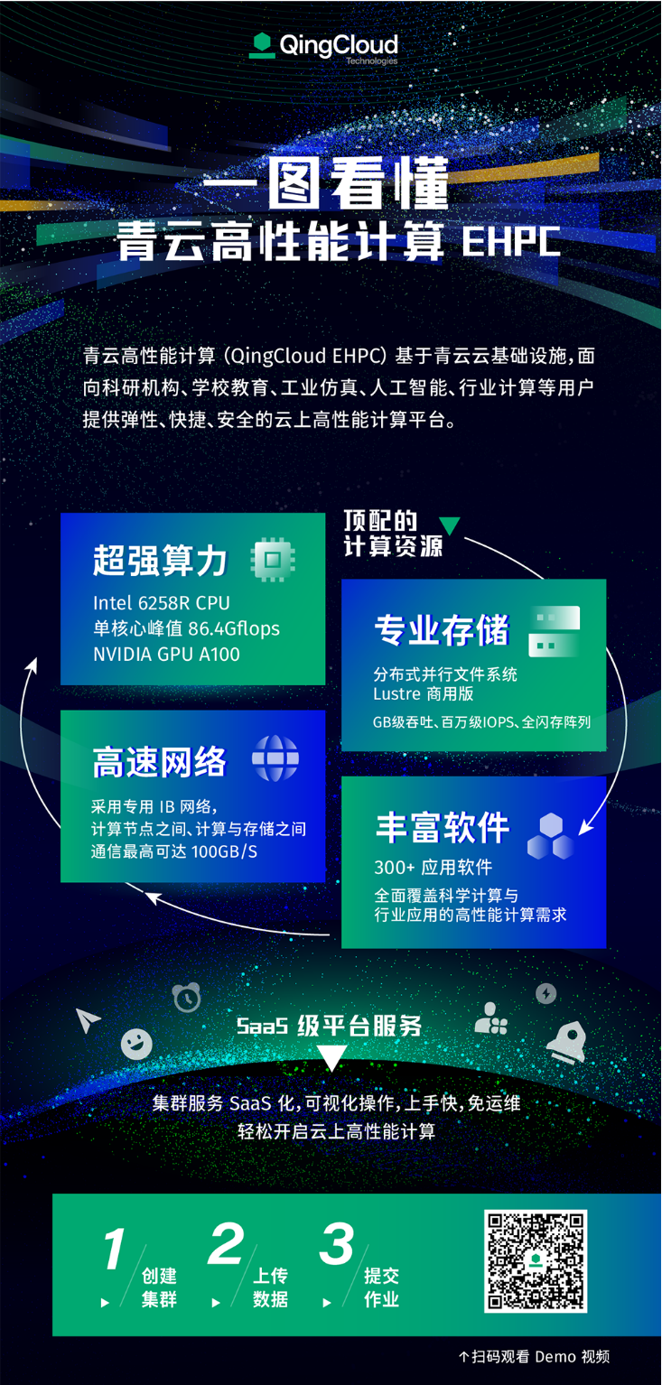 青云志 1 月刊｜首部微电影上映，助万向钱潮智造创新、获评思否“中国技术先锋” - 墨天轮