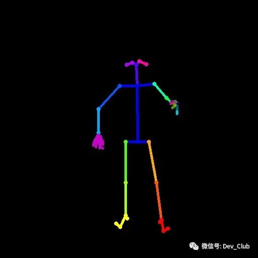 openpose重绘json里的骨骼信息 - 墨天轮