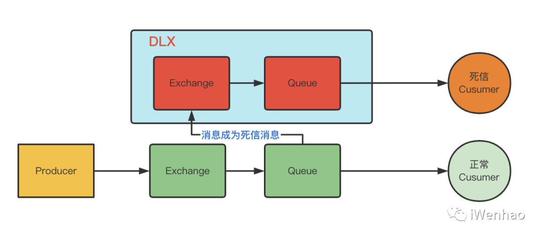 Rabbitmq 使用之 3种高级队列ttl 延时 死信队列 墨天轮