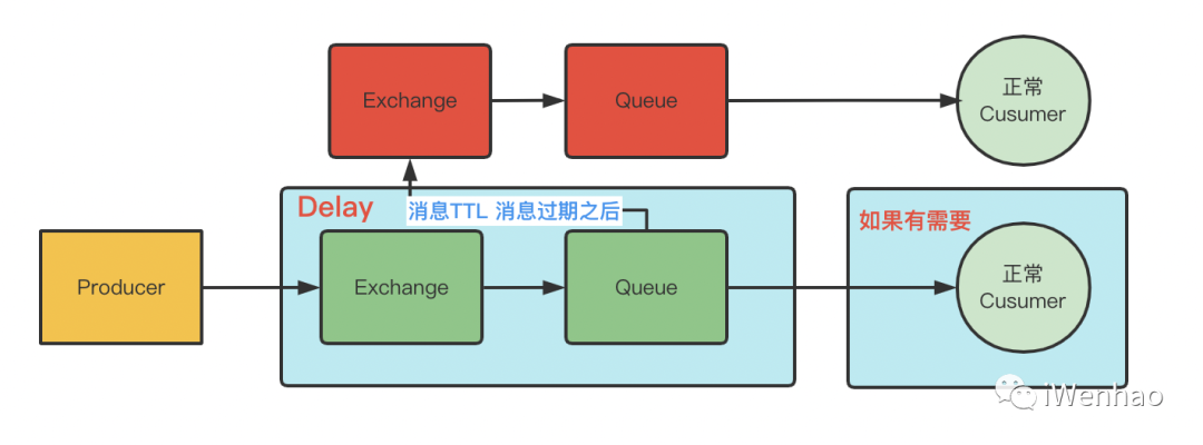 Rabbitmq 使用之 3种高级队列ttl 延时 死信队列 墨天轮