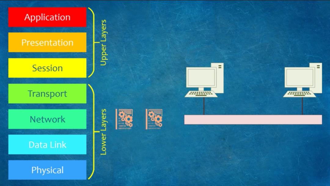 最强图解OSI工作原理(经典强推) - 墨天轮