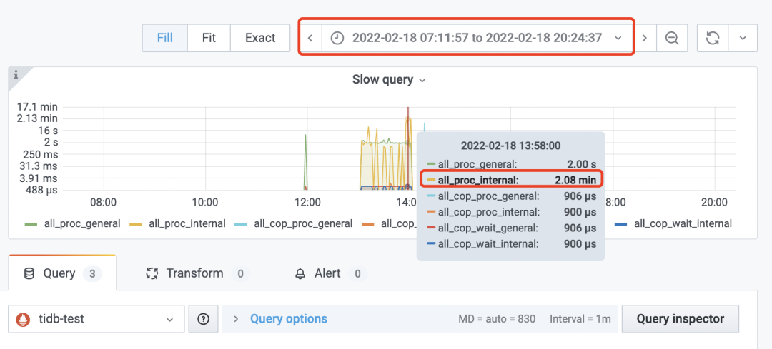 Grafana 显示有问题 你可能没设好maxdatapoints 墨天轮