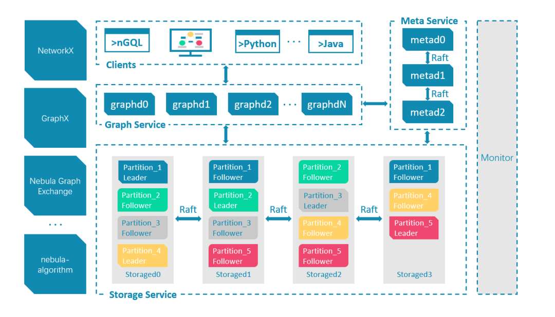 在 Nebula K8s 集群中使用 spark-connector 和 nebula-algorithm - 墨天轮