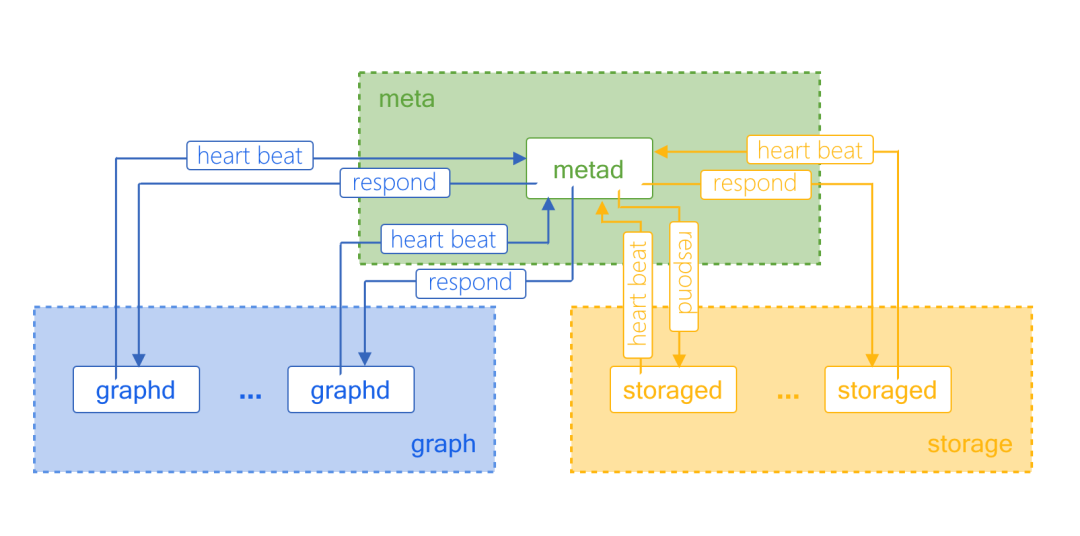 在 Nebula K8s 集群中使用 spark-connector 和 nebula-algorithm - 墨天轮