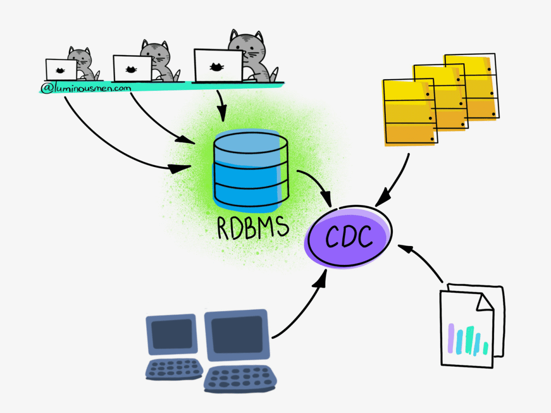 图文详解CDC技术，看这一篇就够了！ - 墨天轮