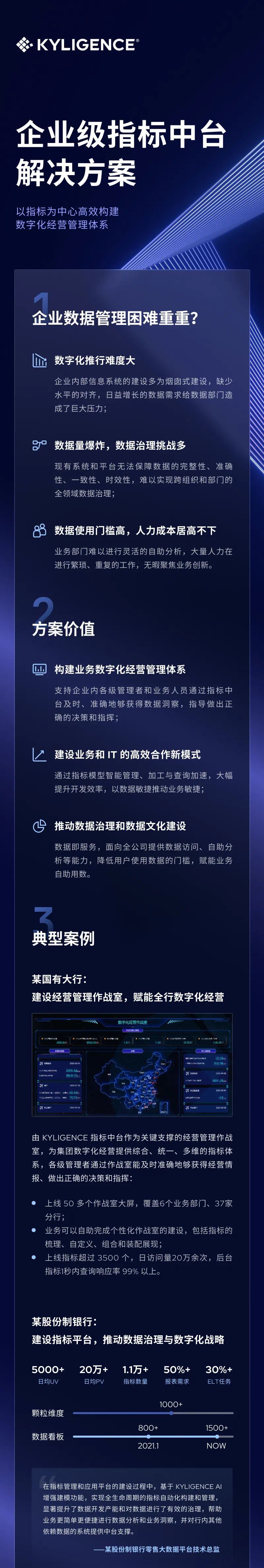 一图读懂 KYLIGENCE 企业级指标中台解决方案 - 墨天轮
