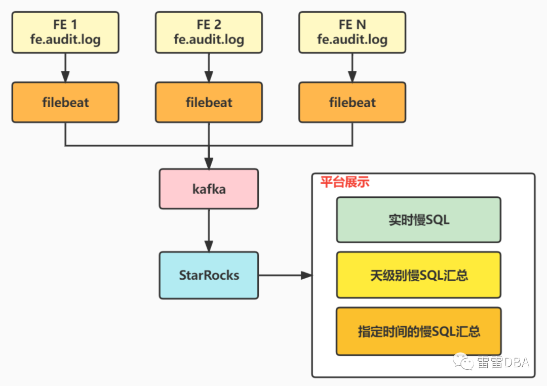 StarRocks的SQL指纹应用 - 墨天轮