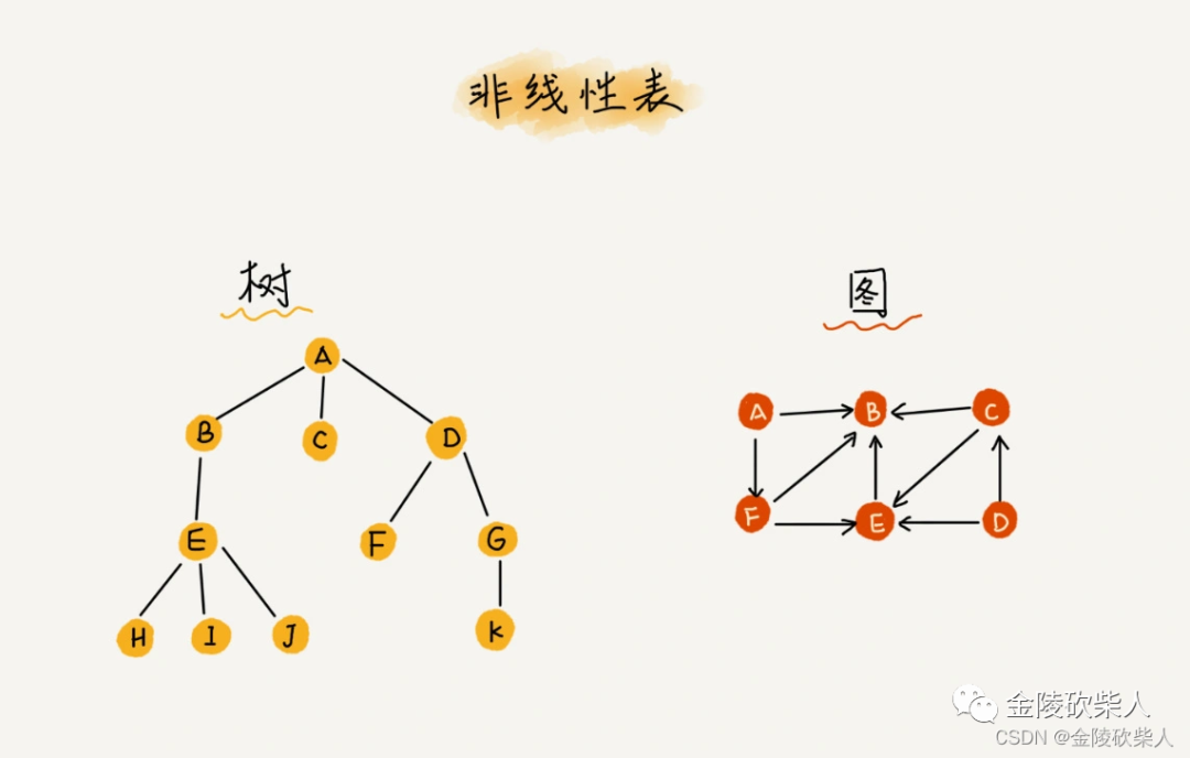 笔记：数据结构与算法之美 05 数组：为什么很多编程语言中数组都从0开始编号？ 墨天轮 