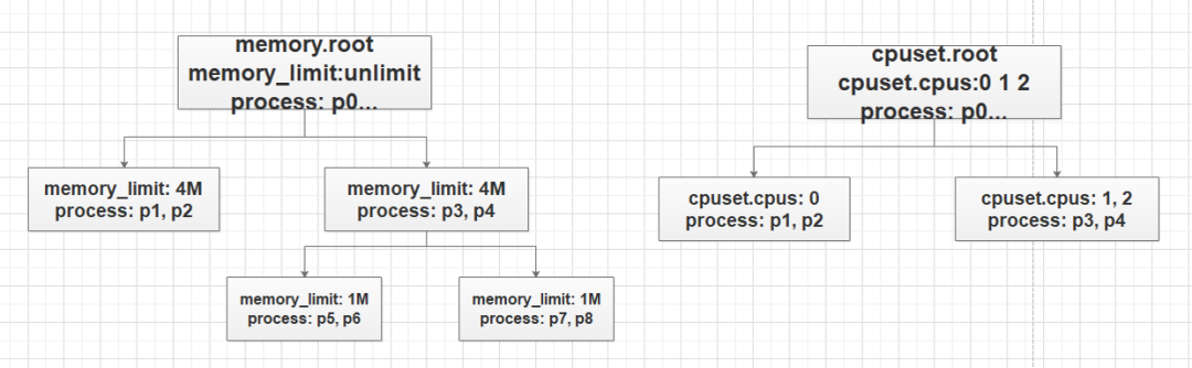 openEuler Kernel 技术解读 | 内核资源管理器 - cgroups - 墨天轮