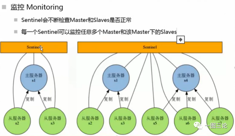 Redis 集群主从复制之哨兵模式 墨天轮