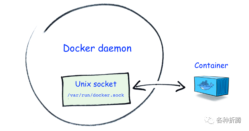LazyDocker：基于终端UI管理Docker - 墨天轮