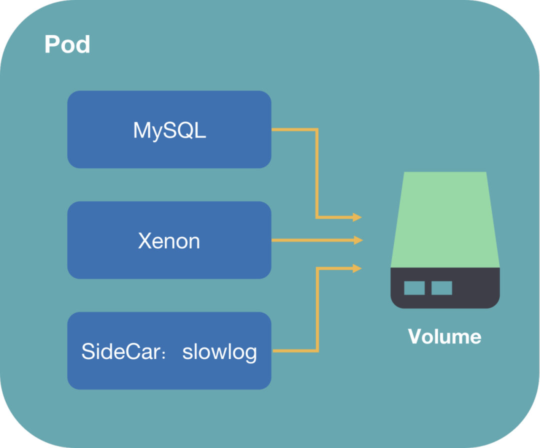 容器化 | 基于 K8s 的新一代 MySQL 高可用架构实现方案 - 墨天轮