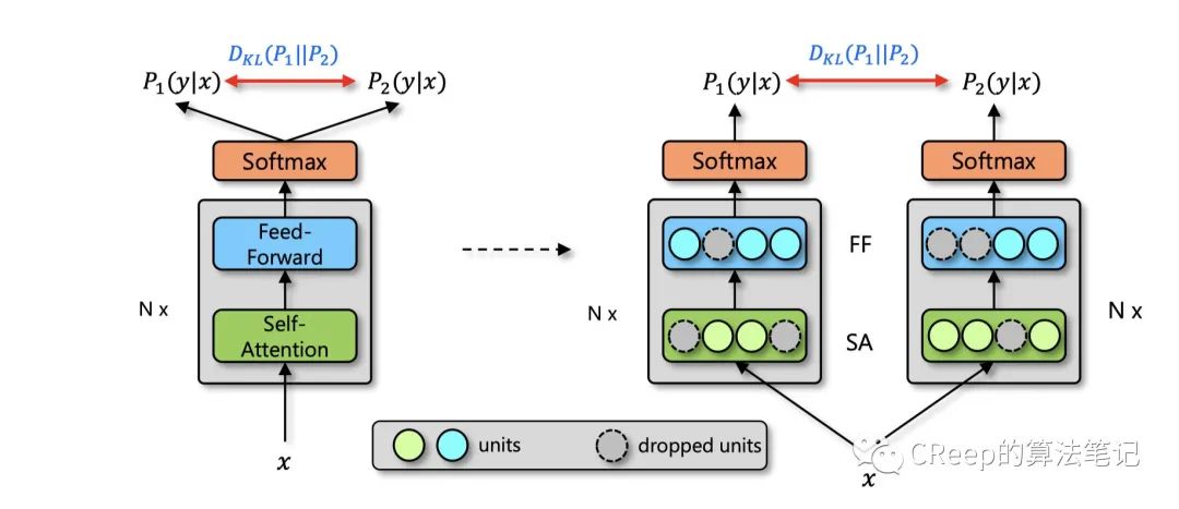 小Dropout的新强用法：从SimCSE的正负样本生成到Rdrop的正则化增强 - 墨天轮
