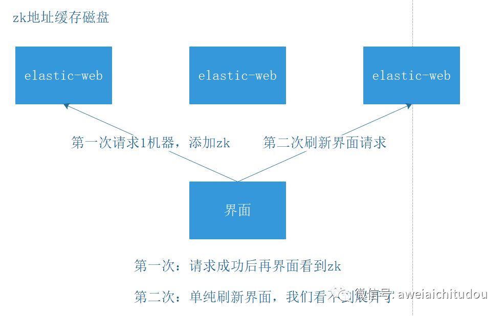 elastic-job-lite入门以及架构原理分析 - 墨天轮