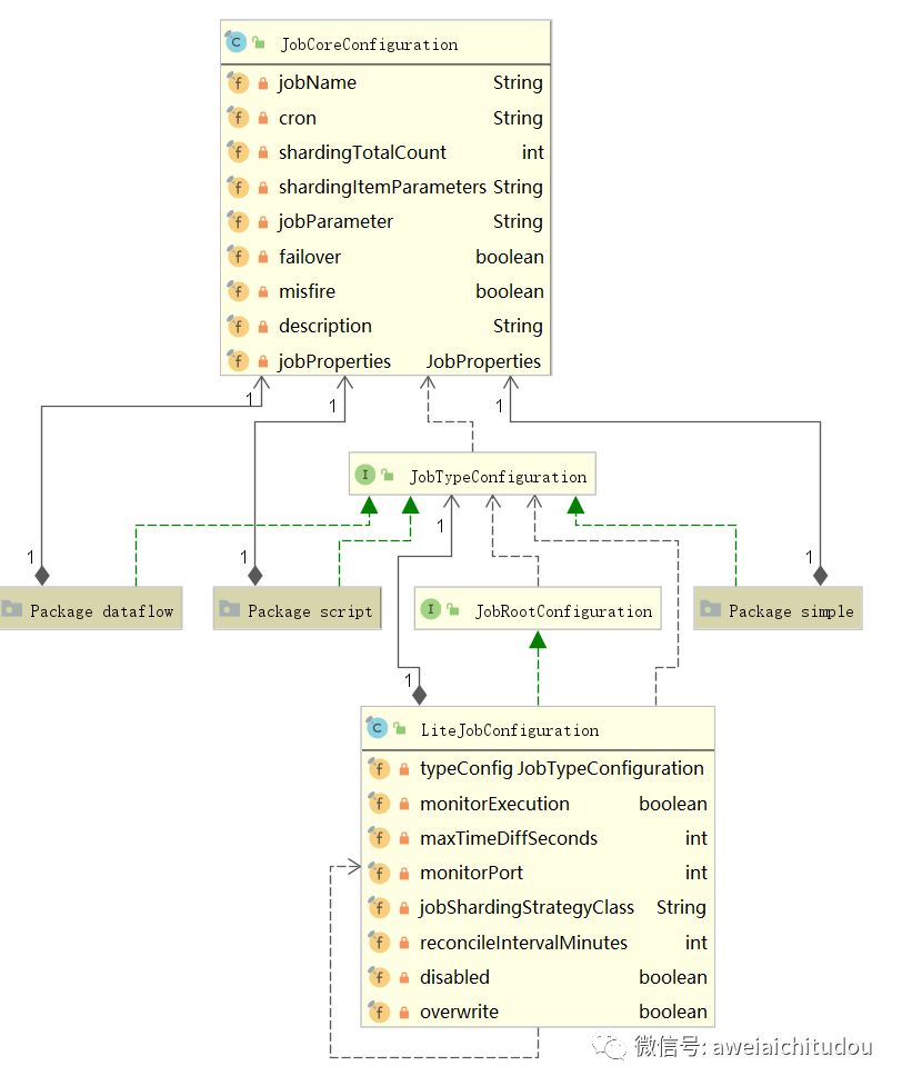 elastic-job-lite入门以及架构原理分析 - 墨天轮