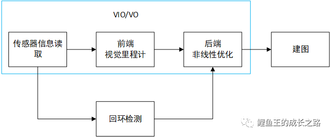 如何在AirSim中优雅的运行SLAM/VIO - 墨天轮